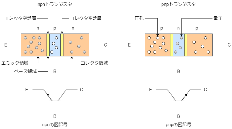 トランジスタの動作原理