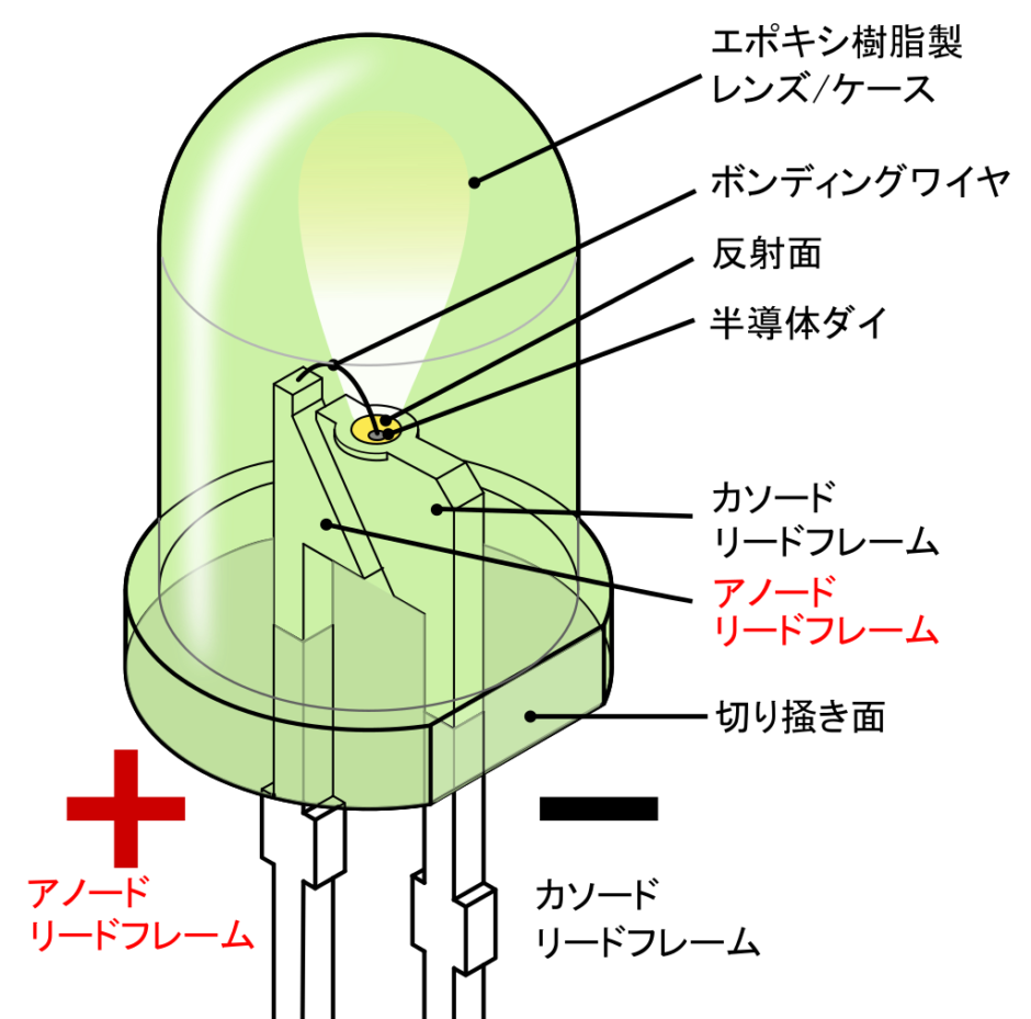 それにケースとなる樹脂をかぶせます。ケースは光を拡散させるレンズとしての役割もあります。
